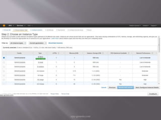 Mongo db docker_ec2 | PPTX | Cloud Computing | Internet