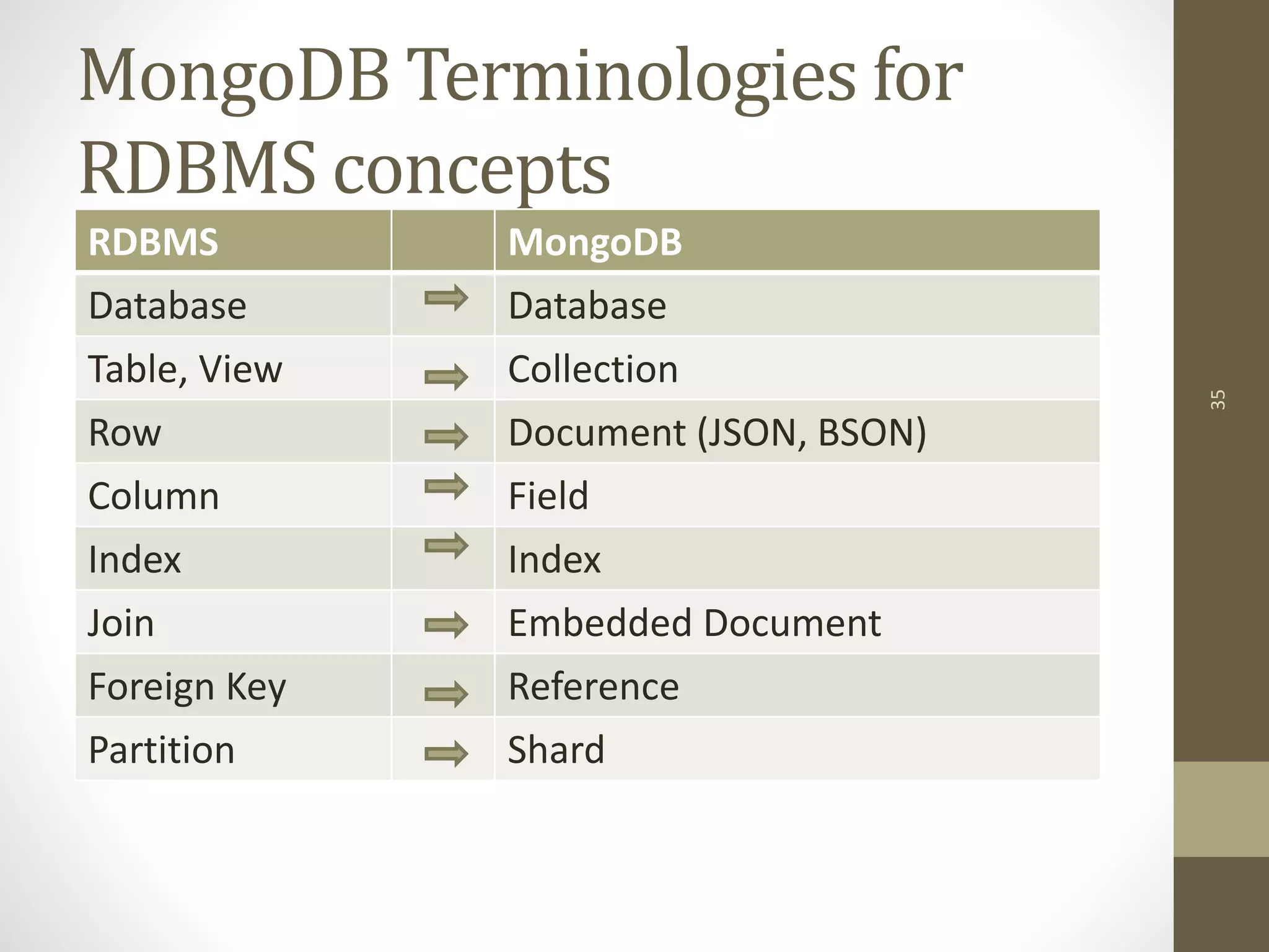 mongodb_DS.pptx