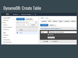 MongoDB and DynamoDB | PPT