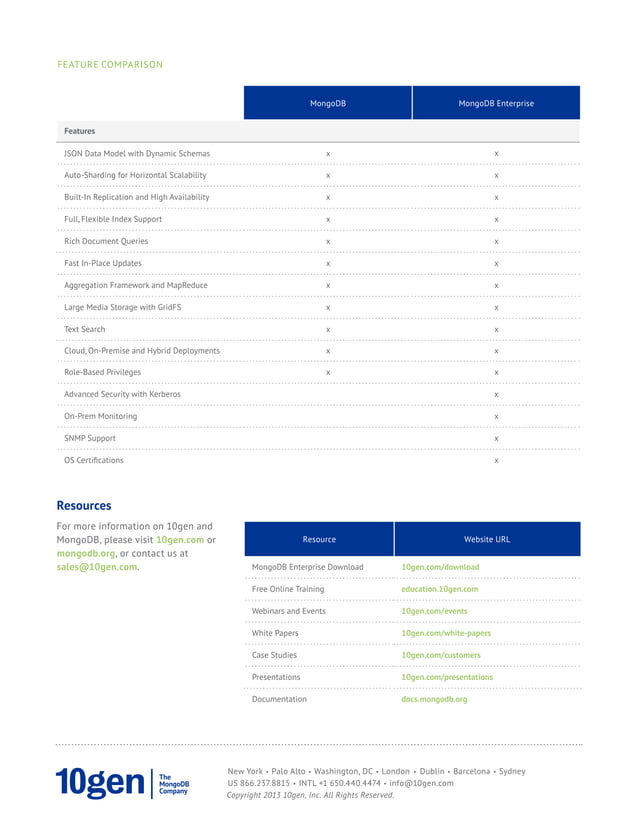 Mongo db enterprise_datasheet | PDF | Databases | Computer Software and Applications