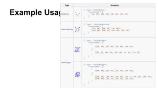 MongoDB GeoSpatial Feature | PPT
