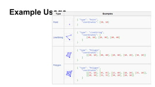 MongoDB GeoSpatial Feature | PPT