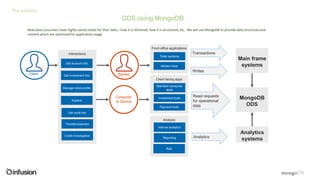 MongoDB in a Mainframe World | PPTX