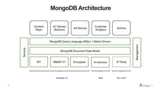 Mongodb Architecture