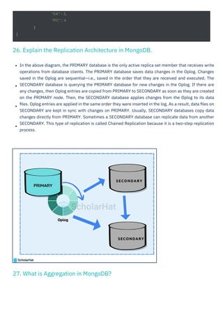 MongoDB Interview Questions PDF By ScholarHat | PDF