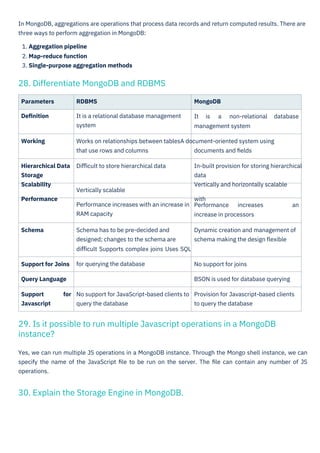 MongoDB Interview Questions PDF By ScholarHat | PDF