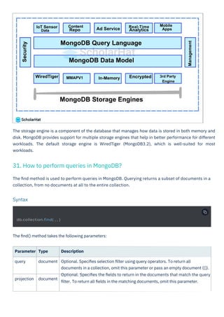 MongoDB Interview Questions PDF By ScholarHat | PDF
