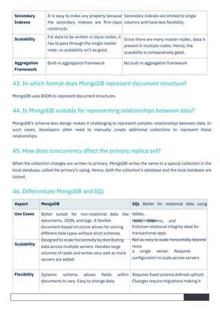 MongoDB Interview Questions PDF By ScholarHat | PDF