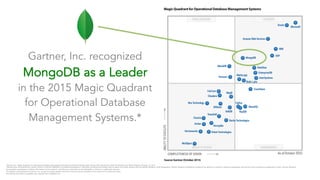 MongoDB in the Big Data Landscape | PDF