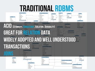 Introduction to NoSQL db and mongoDB | PPT