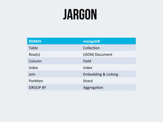Introduction to NoSQL db and mongoDB | PPT