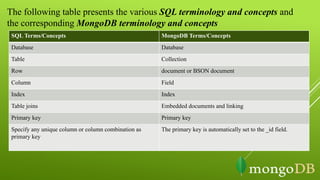 MongoDB Knowledge share | PPTX