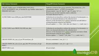 MongoDB Knowledge share | PPT