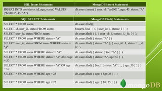 MongoDB Knowledge share | PPT