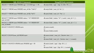 MongoDB Knowledge share | PPT