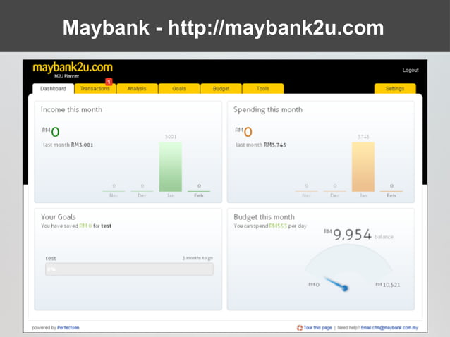 Introduction: State of MongoDB in Malaysia | PDF