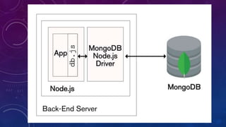 MongoDB with NodeJS - Presentation | PPTX