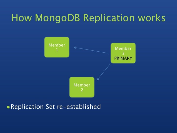 Mongodb Best Practices In Aws