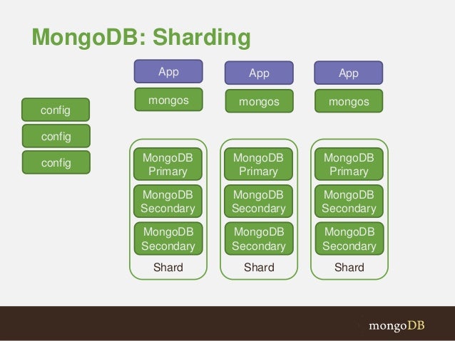 MongoDB and Amazon Web Services: Deploying for High Availability