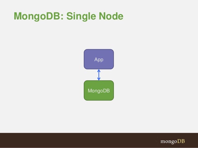MongoDB and Amazon Web Services: Deploying for High Availability MongoDB and Amazon Web Services: Deploying for High Availability