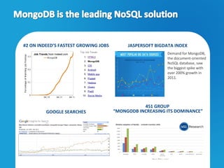 Mongodb open source_high_performance_database | PPT | Databases | Computer Software and Applications