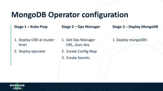 MongoDB OpsManager and Kubernetes | PPT
