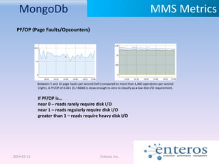 Mongo db pefrormance tuning with MMS | PDF | Operating Systems | Computer Software and Applications