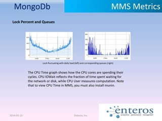Mongo db pefrormance tuning with MMS | PDF | Operating Systems | Computer Software and Applications