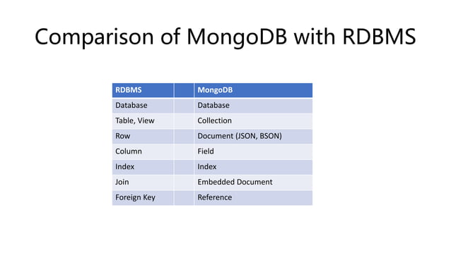 Mongodb Ppt Pptx