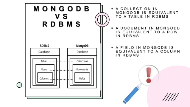 MongoDB and crud operations with nosql_ppt.pdf MongoDB and crud operations with nosql_ppt.pdf