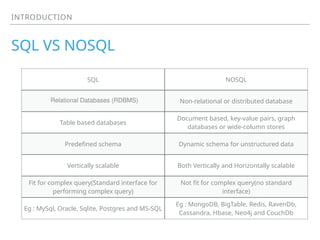 MongoDbPpt based on python installation. | PPTX