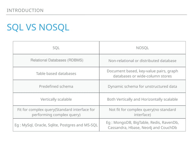MongoDbPpt based on python installation. | PPT