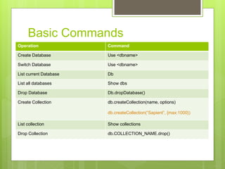 MongoDB - A next-generation database that lets you create applications never before possible ...