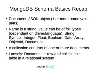 MongoDB Topazsocial CRM | PPT