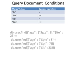 Mongo db query docuement | PPT