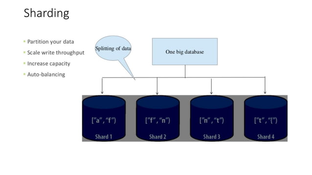 Mongodb Replication Pdf Databases Computer Software And Applications