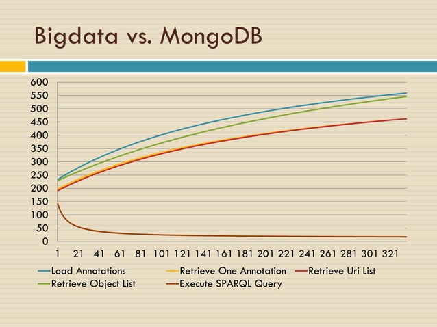 Mongodb Repository For Web Scale Metadata Ppt