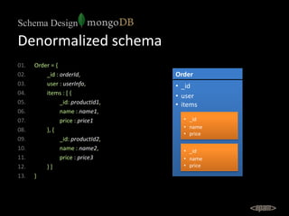 Meetup#2: MongoDB Schema Design | PPT