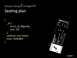 Meetup#2: MongoDB Schema Design | PPT