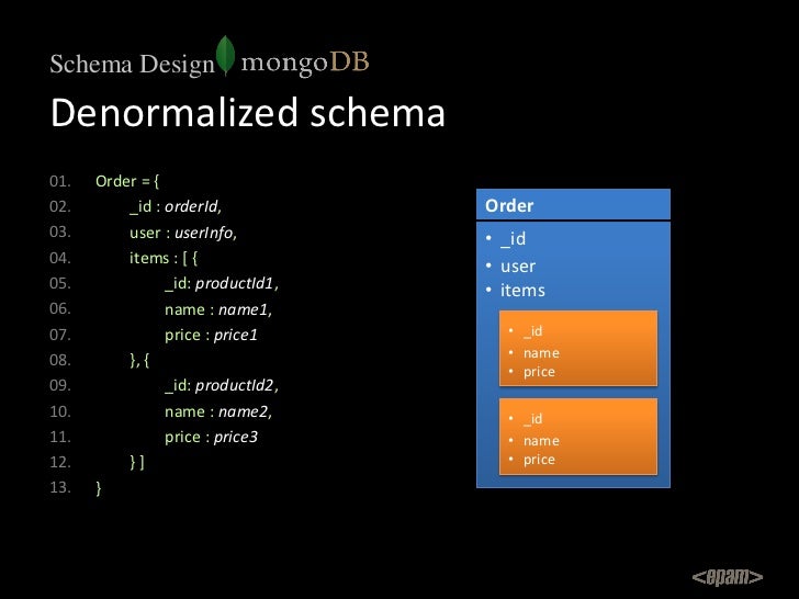 MongoDB Schema Design MongoDB Schema Design
