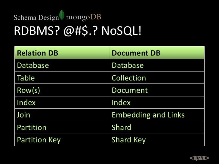 MongoDB Schema Design
