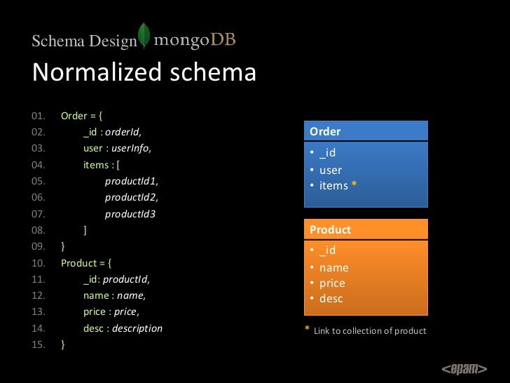 MongoDB Schema Design