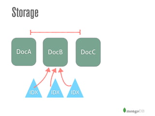 The Fine Art of Schema Design in MongoDB: Dos and Don'ts | PDF