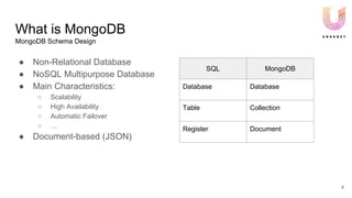 MongoDB Schema Design Tips & Tricks | PPT