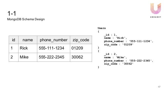 MongoDB Schema Design Tips & Tricks