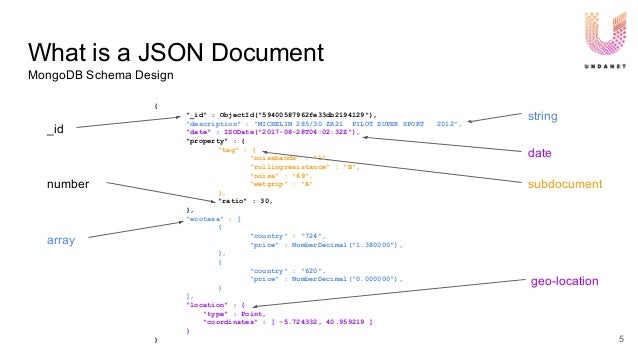 MongoDB Schema Design Tips & Tricks MongoDB Schema Design Tips & Tricks