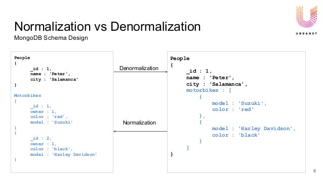 MongoDB Schema Design Tips & Tricks