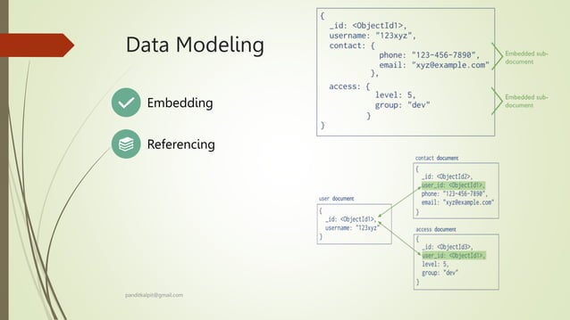 MongoDb Schema Pattern - Kalpit Pandit.pptx