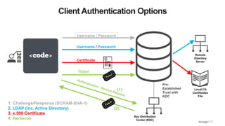 Beyond the Basics 4: How to secure your MongoDB database | PPT