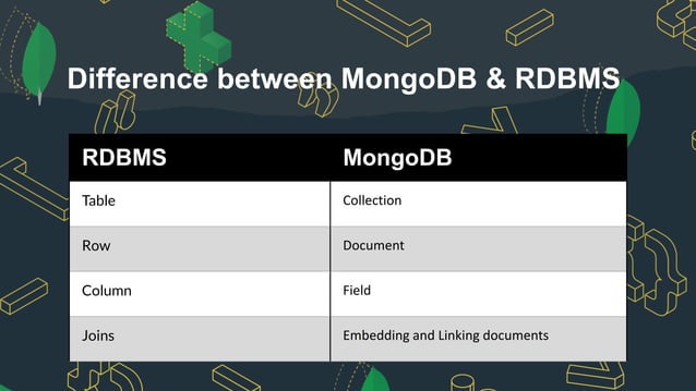 MongoDB Security Features | PPT